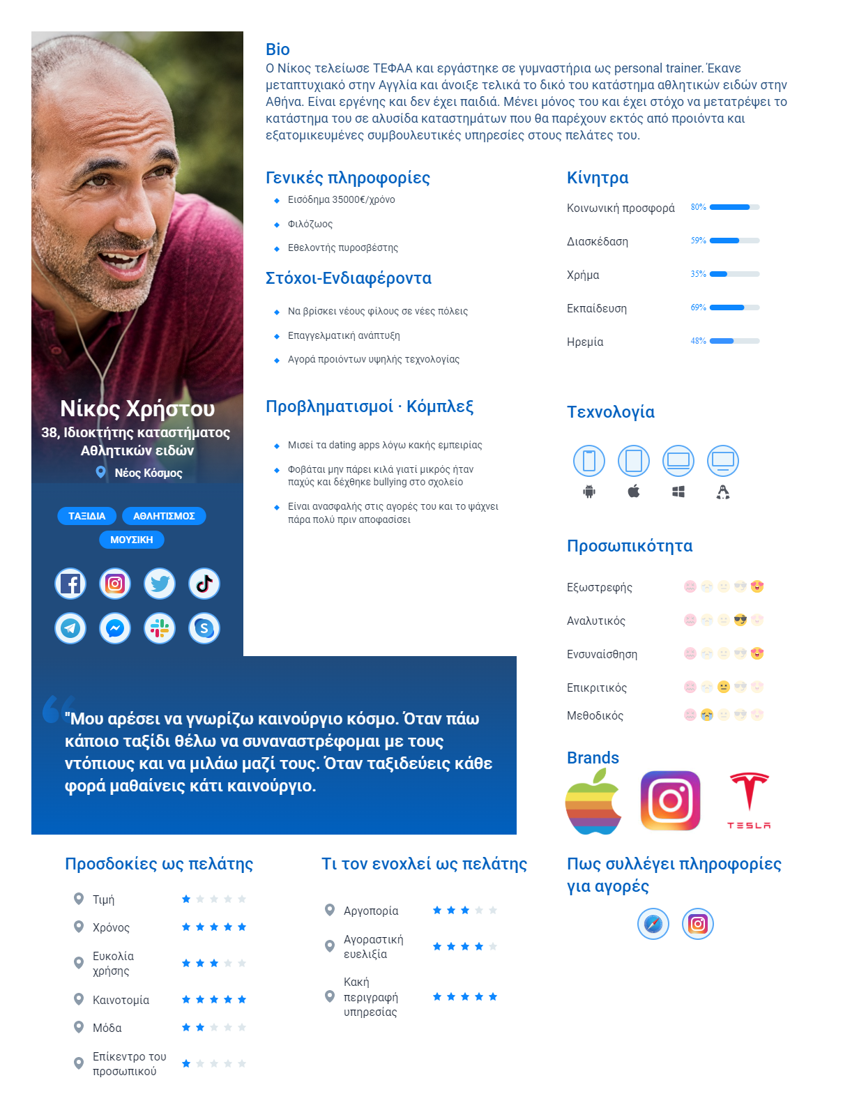 Τι είναι η Buyer Persona; - DARC Advertising